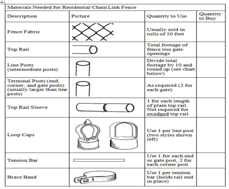 Cerca revestida galvanizada de la malla de la alambrada de la seguridad del PVC