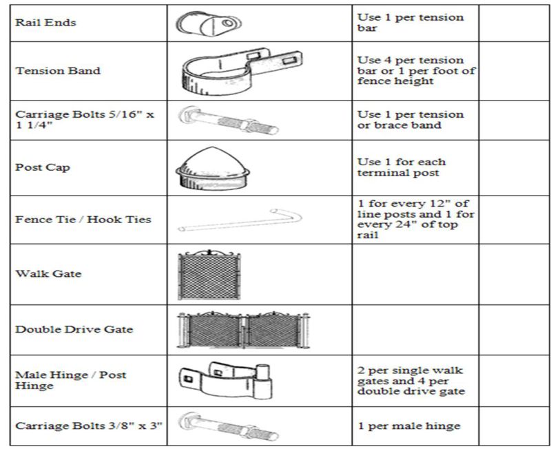 Cerca revestida galvanizada de la malla de la alambrada de la seguridad del PVC