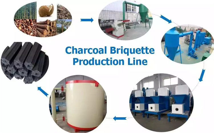 Petit charbon de bois horizontal de sciure de four de carbonisation de charbon de flux d'air