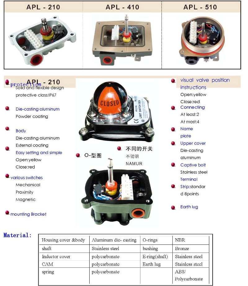 Caja de interruptor de límite de APL210N