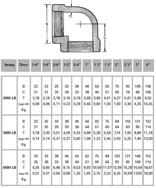 Grafico del peso del Npt del gomito da 90 gradi