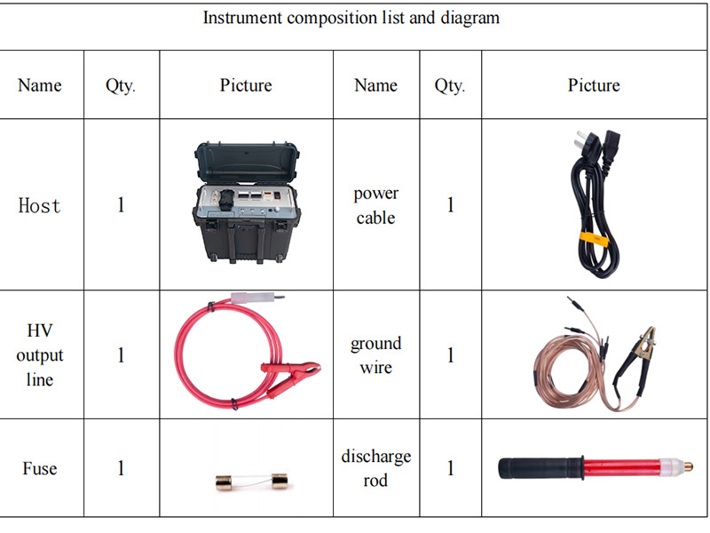 35kv DC Impulse 1000j High Voltage Surge Generator for Underground Cable Fault Location
