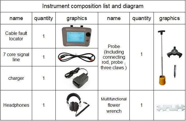Xzh Test Xhdd503c Acoustic and Magnetic Synchronization Cable Fault Pinpointer