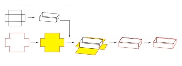Box Corner Pasting Machine, Hot-melt Glue Adhesive Tape, Box Corner Gluing