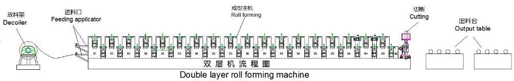 Rotolo di doppio strato della città di botou di Hebei che forma il macchinario a macchina del materiale da costruzione