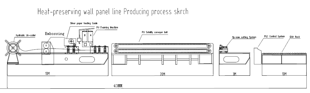 Linea di produzione del pannello a sandwich del poliuretano della cella frigorifera, attrezzatura 5 m./min del pannello a sandwich dell'unità di elaborazione